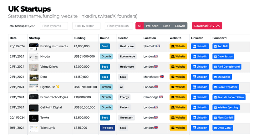 Checkout - Startup Database - Startupmag